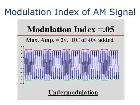 Data Encoding And Modulation Pptx