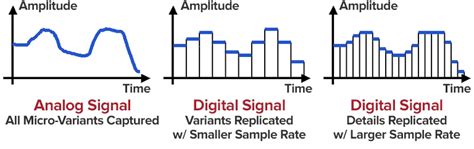 How To Achieve Low Audio Latency While Recording LedgerNote