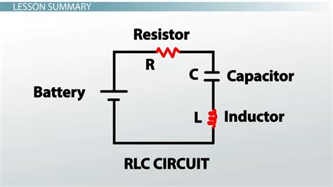 Phasor Diagrams Of Lc Parallel Circuits