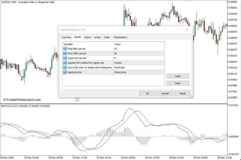 Macd Histogram Mc Indicator For Mt5