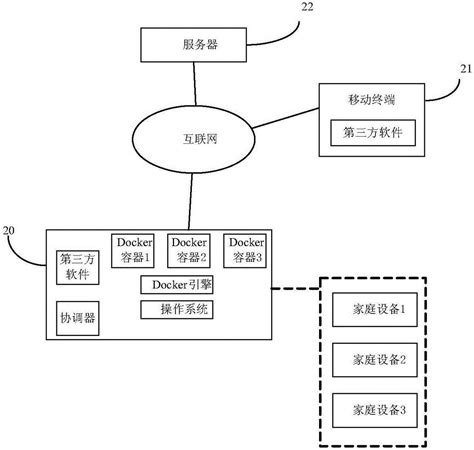 家庭设备远程控制方法及装置与流程