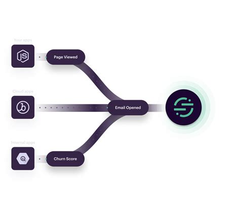 Connections Twilio Segment