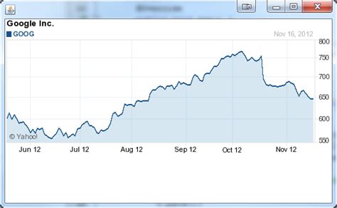 Java Trying To Display Url Image In Jframe Stack Overflow