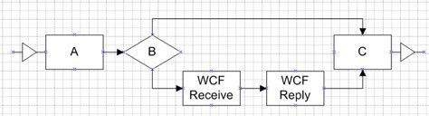 C Detect When All Workflow Sequences Are Idle Stack Overflow