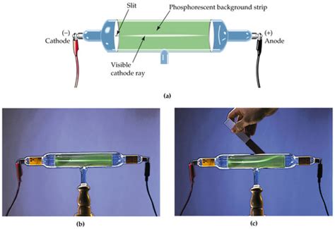 Cathode Ray Tube Flashcards Quizlet