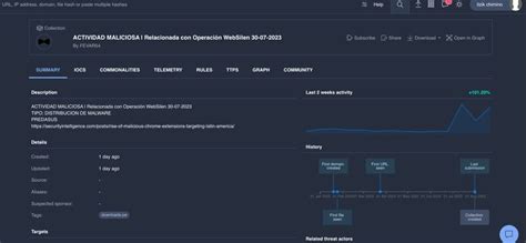 Itzik Chimino On Linkedin Cybersecurity Malwareresearch Virustotal Ibmsecurity Ibm