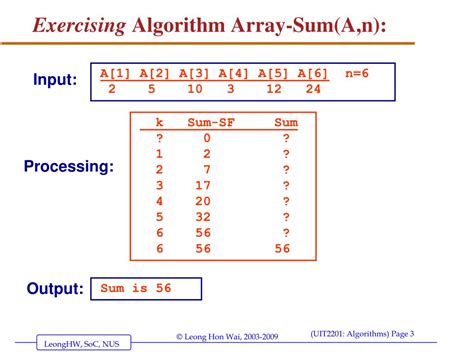 Ppt Algorithms Problem Solving Powerpoint Presentation Free Download