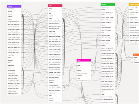 Airtable Data Map And Build Out Upwork