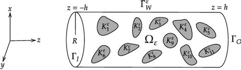 Figure 1 1 From Homogenization Of The Steady State Navier Stokes Equations With Prescribed Flux