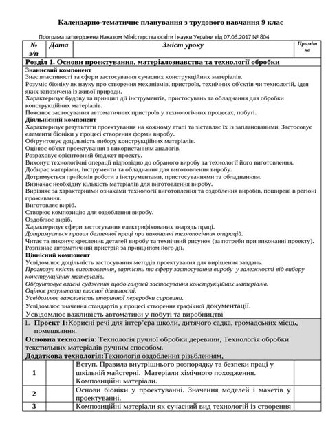 трудове 9 клас 24 25 Pdf