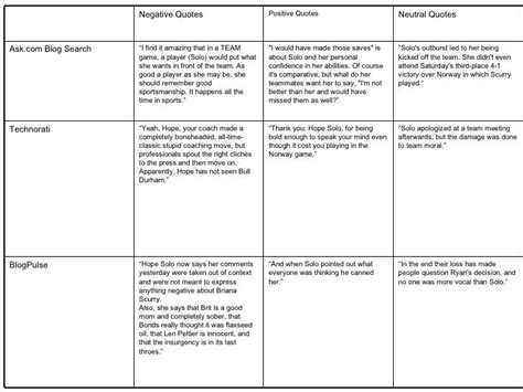 Hope Solo Controversy