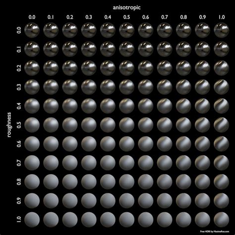 How To Use Blenders New Ultimate Shader Principled — Blender Guru