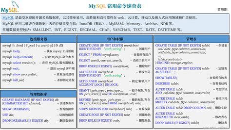 玩转mysql 二（mysql的目录结构与表结构） mysql文件夹目录的表结构应该怎么设计 csdn博客