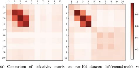 Figure 1 From A Graph Regularized Point Process Model For Event Propagation Sequence Semantic
