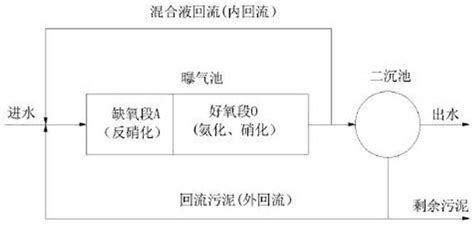 Plug Flow Ao Reactor Eureka Patsnap