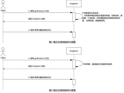 独一无二，掌控全局：揭秘单例模式的魅力 云社区 华为云