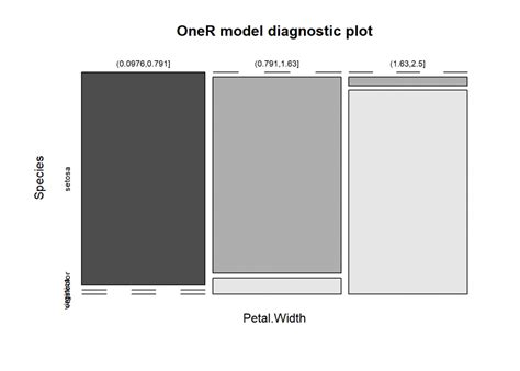 Learning R The Ultimate Introduction Incl Machine Learning
