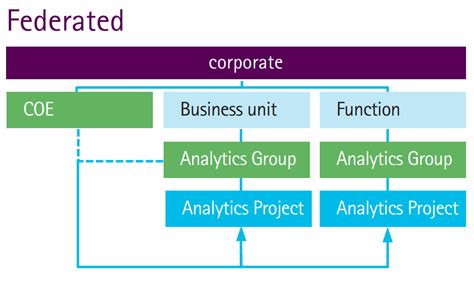 How To Structure A Data Science Team Key Models And Roles Altexsoft
