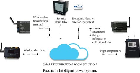 Figure 1 From Application Of Improved Deep Learning Method In Intelligent Power System