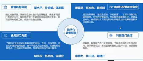 干货：一篇文章说清楚银行行业的数字化转型！ 银行数字化转型 csdn博客