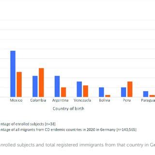 Age Ranges And Sex For Retrospective Study Subjects Download Scientific Diagram