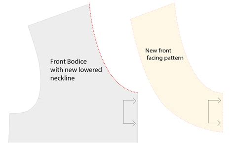 Tailoring The Neckline Of Patterns