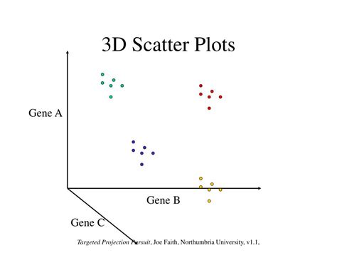 Ppt Targeted Projection Pursuit For Microarray Data Analysis