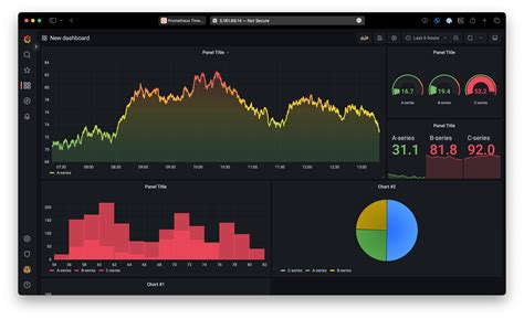 Prometheus Vs Grafana The Key Differences To Know Better Stack Community