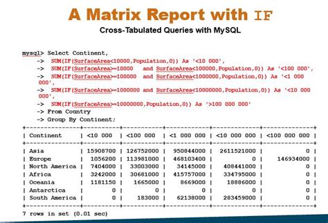 Mysql Cross Tabulated Queries With An If Statement Stack Overflow
