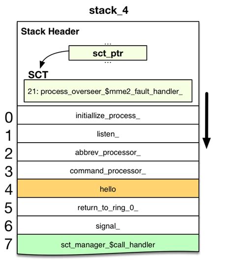 Debug Breakpoint Handling