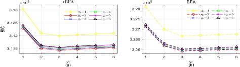 Figure 4 From Robust Bilinear Factor Analysis Based On The Matrix Variate T Distribution