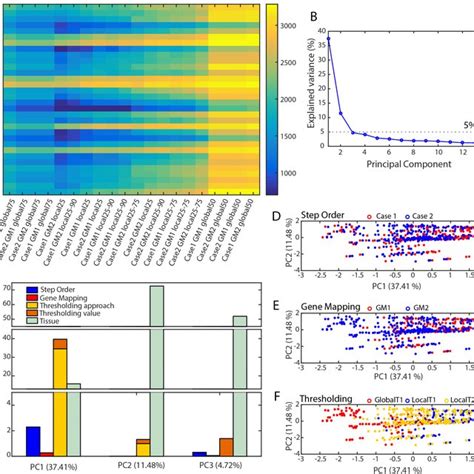 Decisions Involved In Transcriptomic Data Preprocessing Download Scientific Diagram