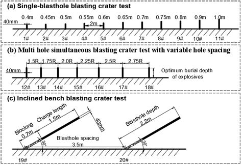 Refined Design And Optimization Of Underground Medium And Long Hole Blasting Parameters—a Case