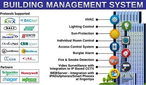 Building Management System Connection Diagram Building Manag