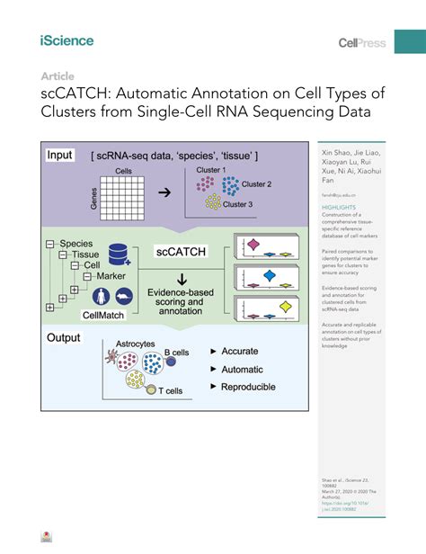 Pdf Sccatch Automatic Annotation On Cell Types Of Clusters From Single Cell Rna Sequencing Data