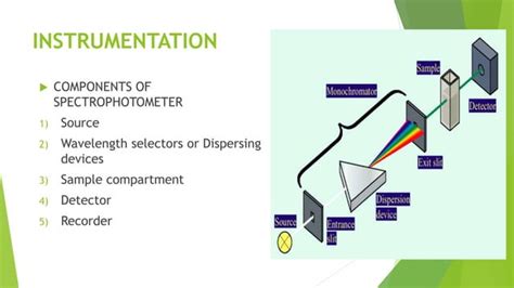 Uv Visible Spectroscopy Instrumentation Pptx