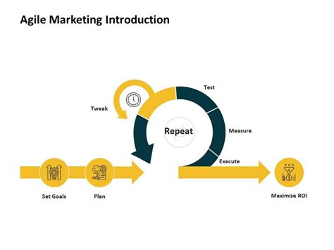 Agile Marketing Introduction Ppt Powerpoint Presentation Pictures Skills Presentation Graphics