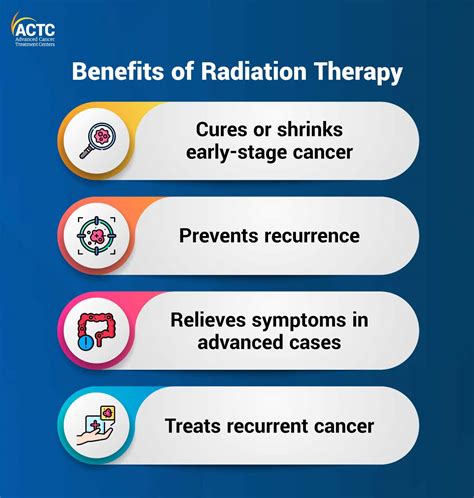 The Power Of Radiation Therapy For Cancer Treatment Actc