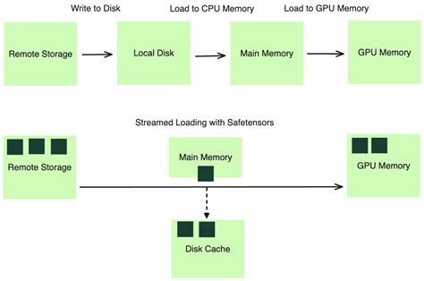 Building Rag With Open Source And Custom Ai Models