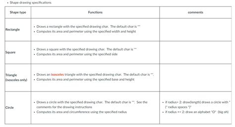 Solved PART Drawing Shapes Points To Do You Are Chegg