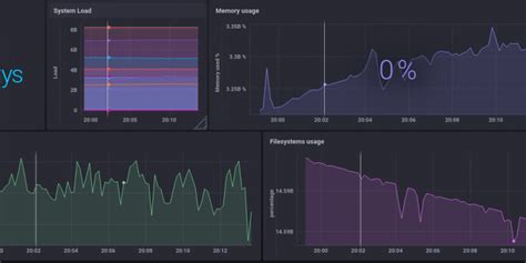 Influxdb Archives Lion Blogger Tech