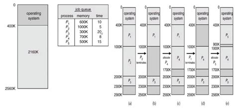 Chap 9 Memory Management