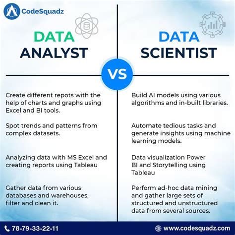 Dataanalyst Datascientist Difference Datanalysis Datasciencejobs