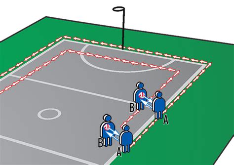 Netball Coach Tv View Training Drill
