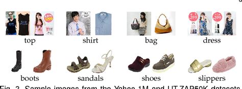 Figure 3 From Supervised Learning Of Semantics Preserving Hash Via Deep Convolutional Neural