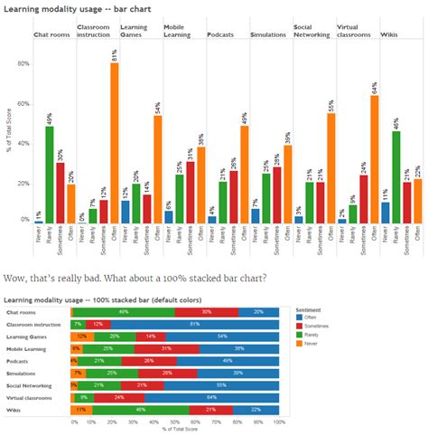 Likert Scale Graph