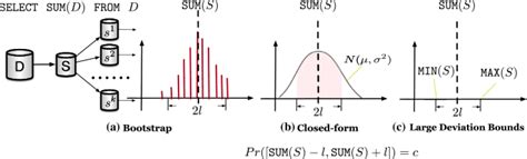 Approximate Query Processing What Is New And Where To Go Data