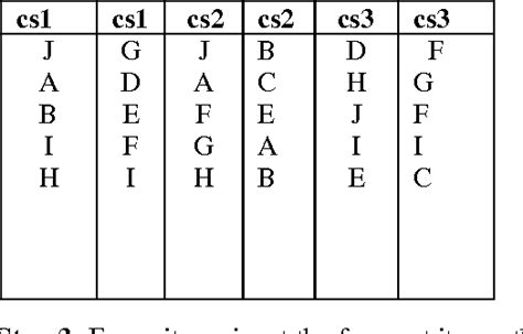 table 2 from an effective association rule mining using fuzzy