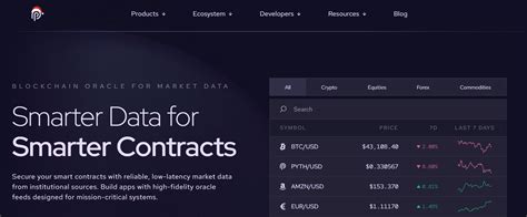 Top 4 Blockchain Oracles To Keep An Eye On In 2024