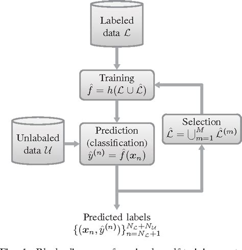 Figure 1 From Toward A Semi Supervised Non Intrusive Load Monitoring System For Event Based